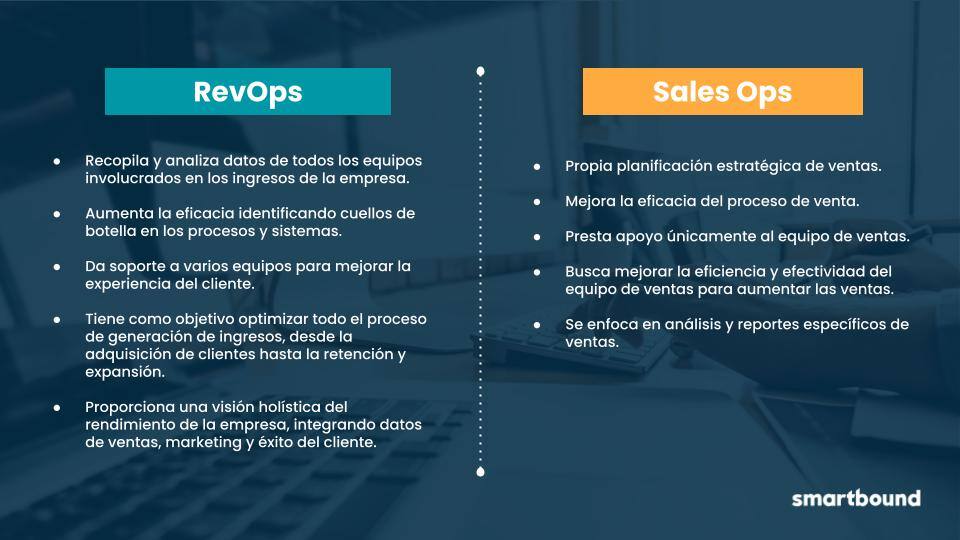 RevOps vs Sales Ops: Entendiendo las diferencias RevOps vs Sales Ops: Entendiendo las diferencias